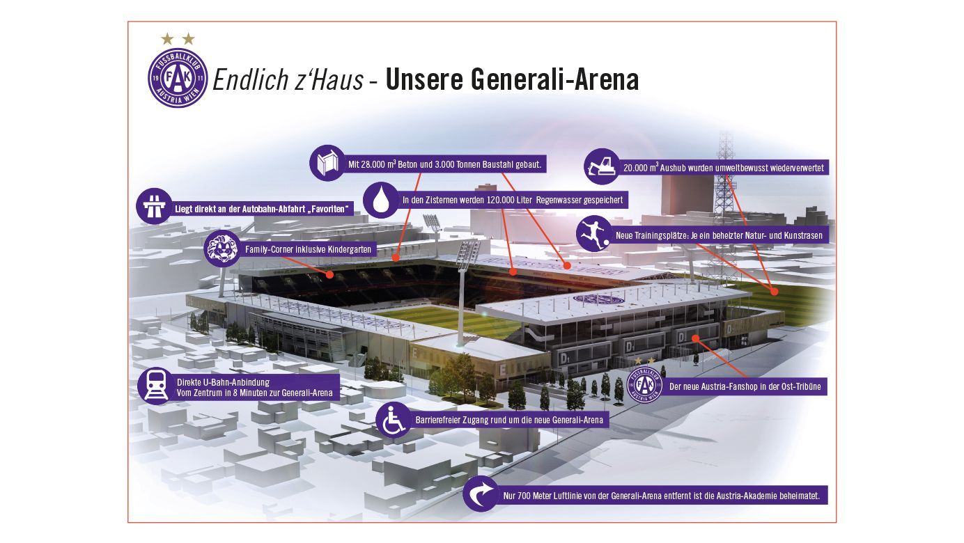 Facts - Generali-Arena